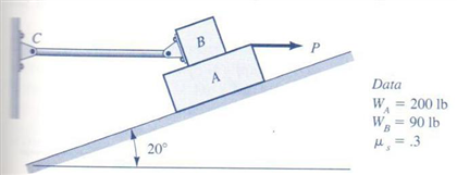 Solved Find the minimum force P to get block A moving.( Take | Chegg.com