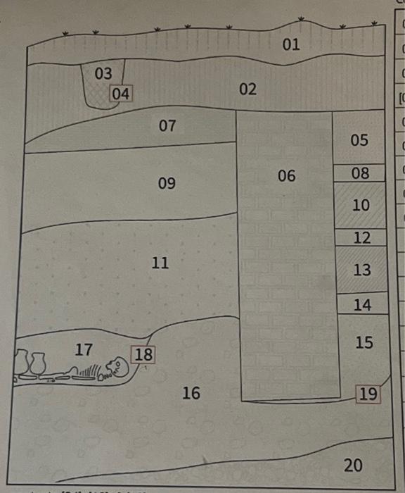 conduct a harris matrix with the profile listed | Chegg.com