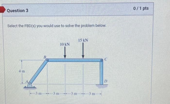 Solved Select the FBD(s) you would use to solve the problem | Chegg.com