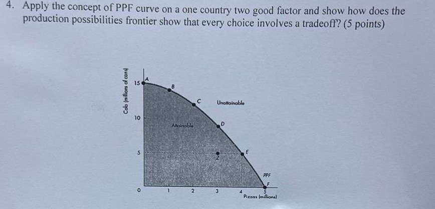 Solved Apply The Concept Of Ppf Curve On A One Country Two