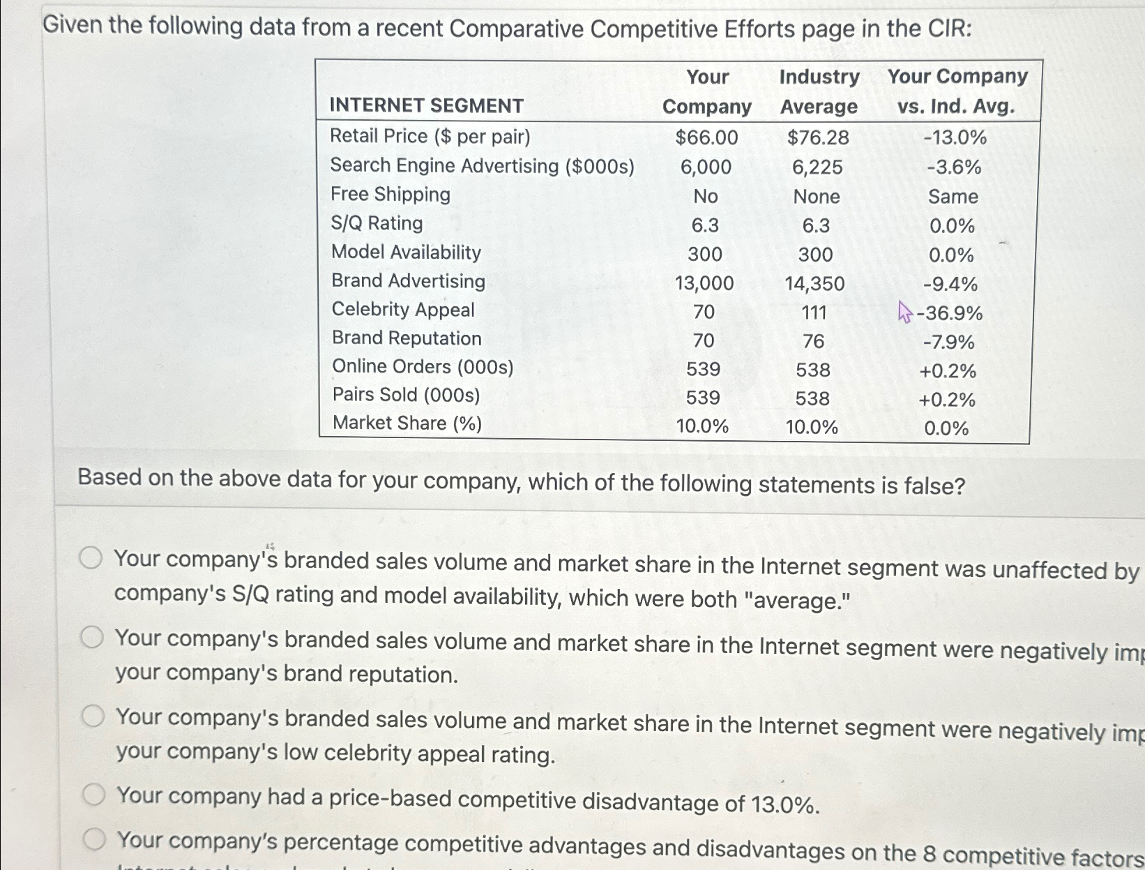 Solved Given the following data from a recent Comparative | Chegg.com