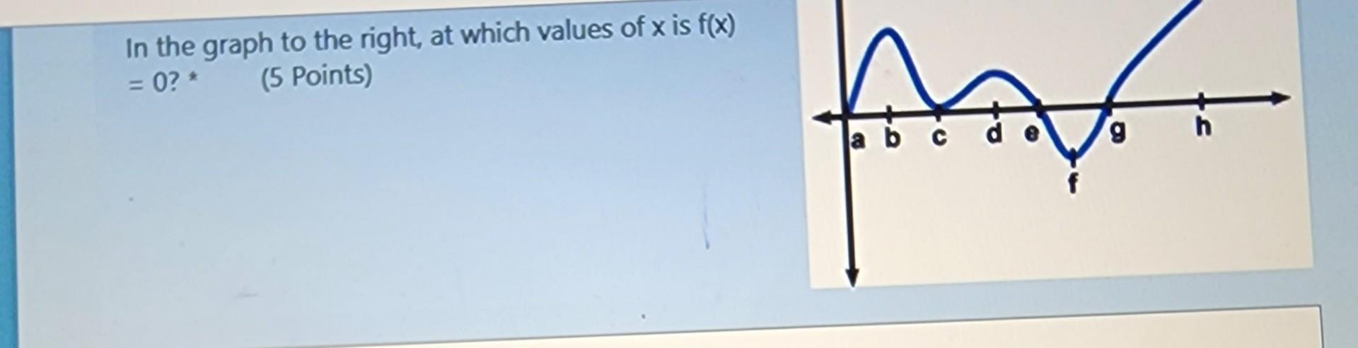 Solved In the graph to the right, at which values of x is | Chegg.com