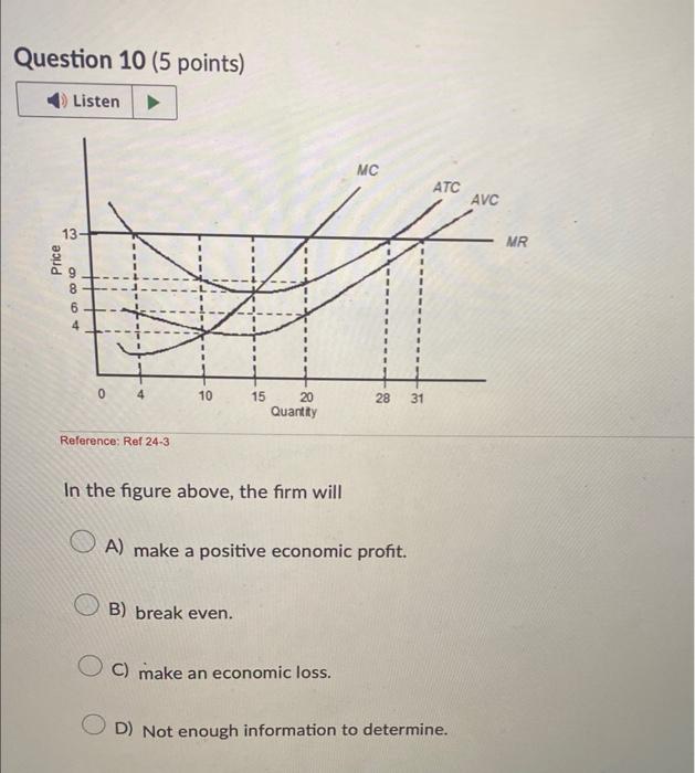 Solved Question 10 (5 points) Reference: Ref 24-3 In the | Chegg.com