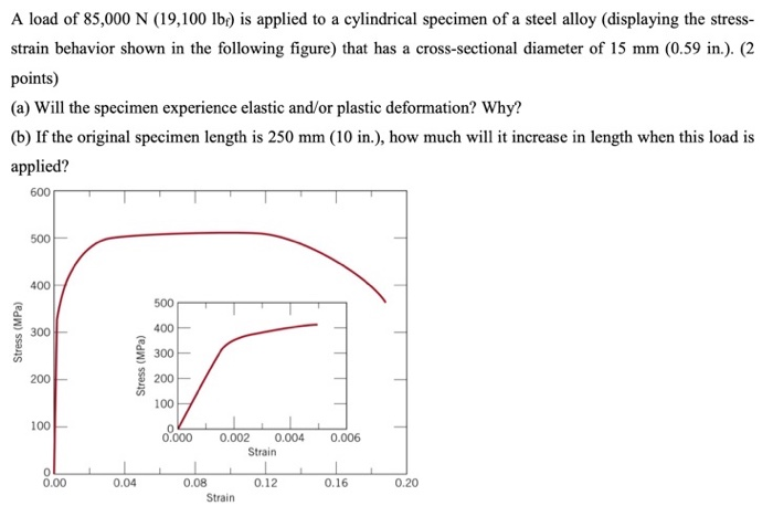 Solved A load of 85,000 N (19,100 lbf) is applied to a | Chegg.com