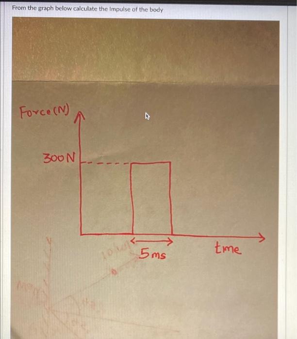 Solved From the graph below calculate the Impulse of the | Chegg.com