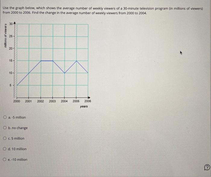 Solved Use the graph below, which shows the average number | Chegg.com