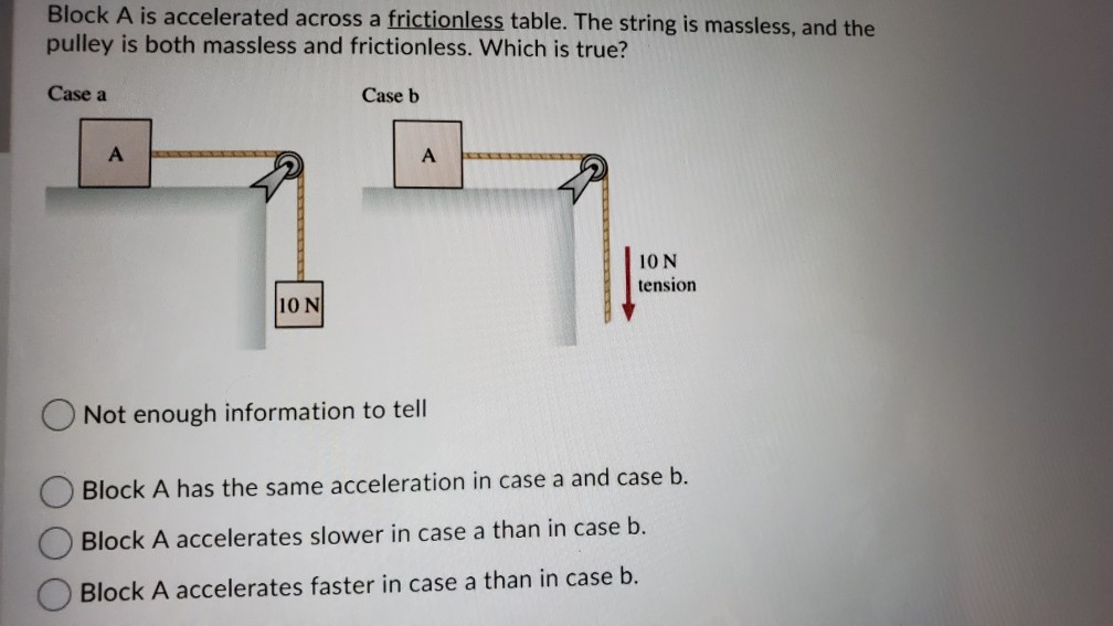 Solved Block A is accelerated across a frictionless table. | Chegg.com