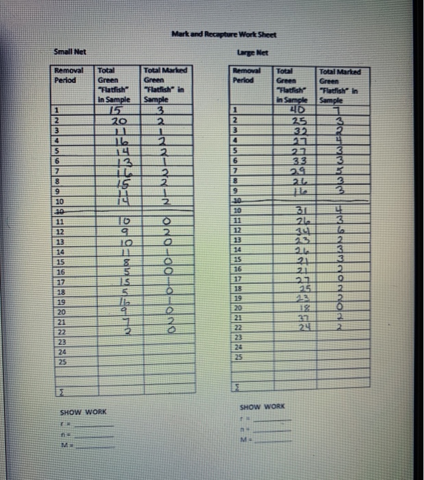 ESTIMATING DENSITY BY THE MARK-AND-RECAPTURE METHOD | Chegg.com