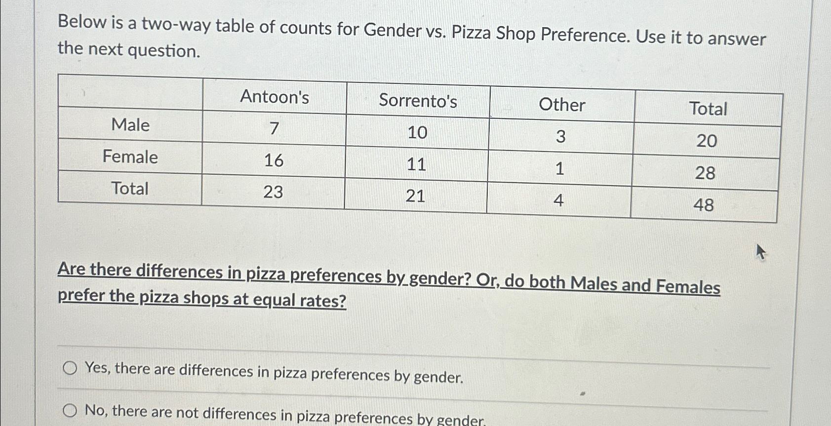 Solved Below is a two-way table of counts for Gender vs. | Chegg.com