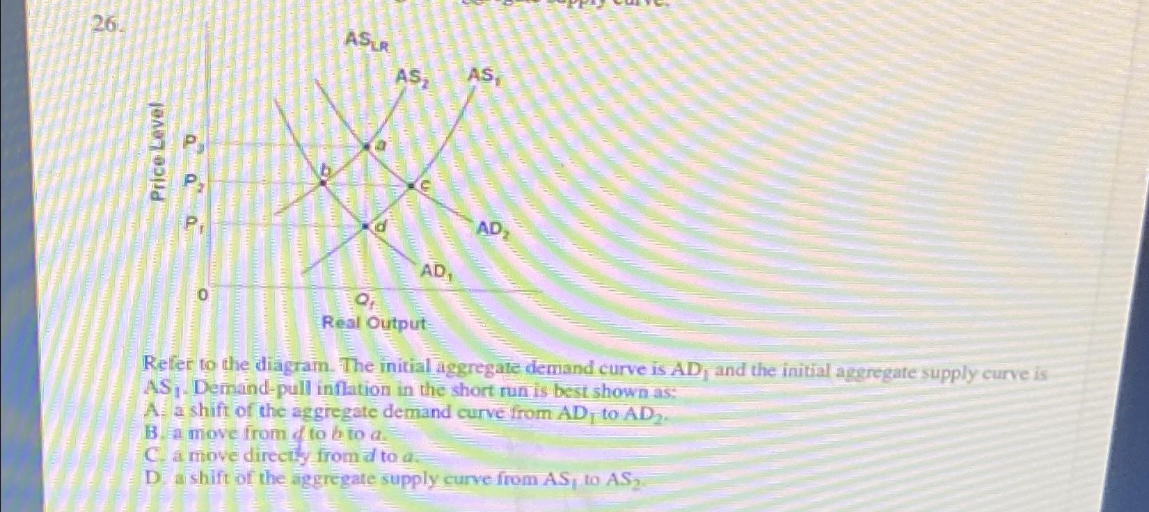 Solved Refer to the diagram. The initial aggregate demand | Chegg.com