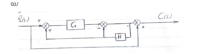 Solved Computer Control SystemFind transfer functions (T. | Chegg.com