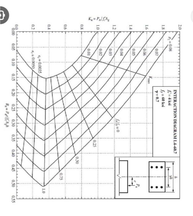 Solved Problem 2) Use the appropriate interaction diagrams | Chegg.com