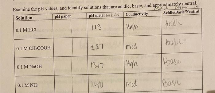 Solved 1. Write hydrolysis reactions (net ionic") that | Chegg.com