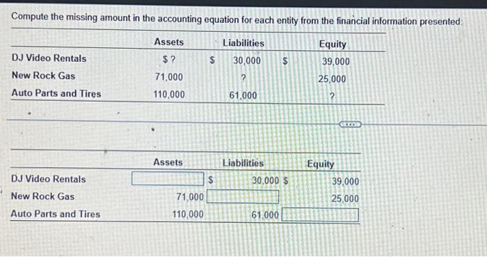 Solved Compute the missing amount in the accounting equation | Chegg.com