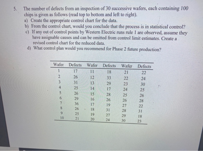 Solved 5. The number of defects from an inspection of 30 | Chegg.com