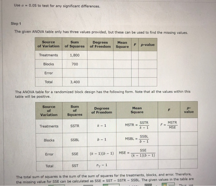 Solved Use a = 0.05 to test for any significant differences. | Chegg.com