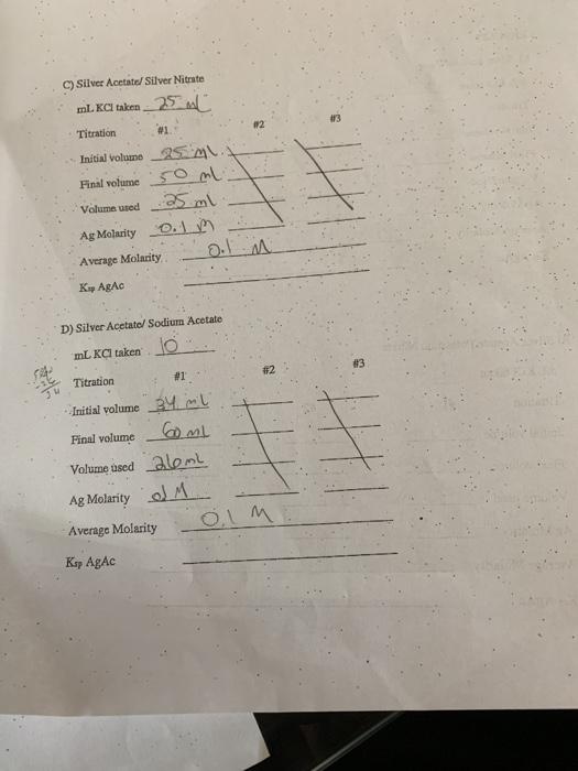 Solved Calculate your average Ksp using the results from all | Chegg.com