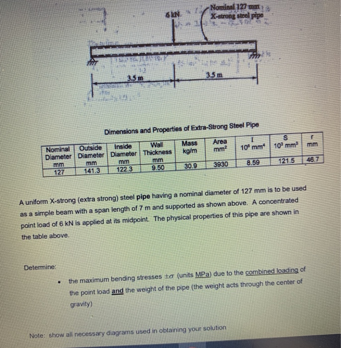 Solved IN N ominal 127 mm X-strong steel pipe Dimensions and | Chegg.com
