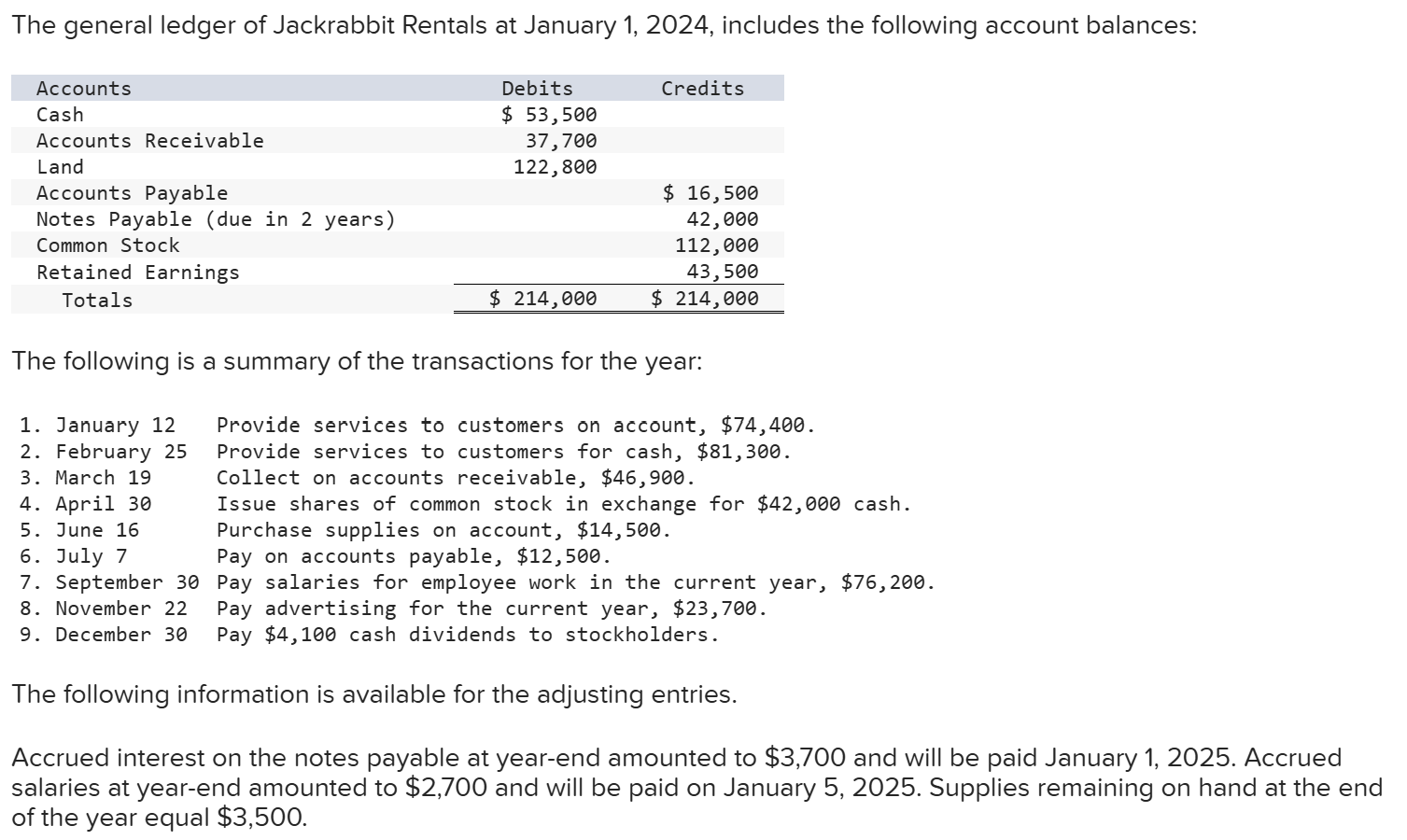 The general ledger of Jackrabbit Rentals at January | Chegg.com