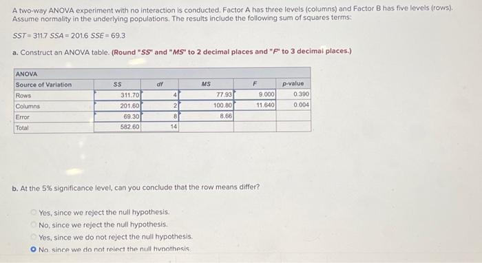 Solved A two-way ANOVA experiment with no interaction is | Chegg.com