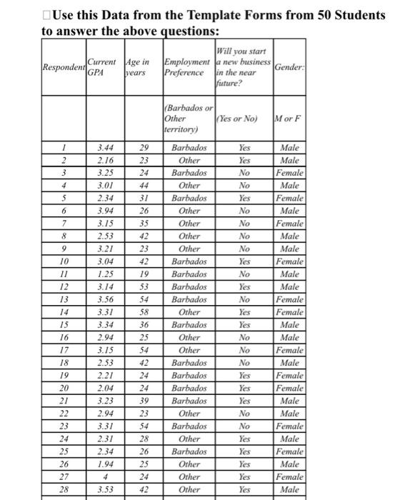 Solved using the following table, comment on the differences | Chegg.com
