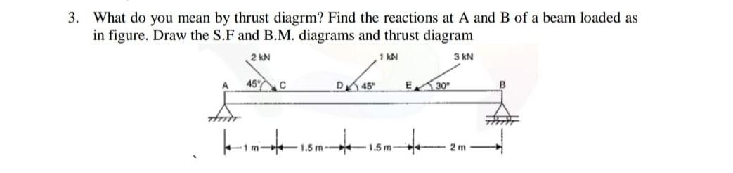 Solved 3. What do you mean by thrust diagrm? Find the | Chegg.com
