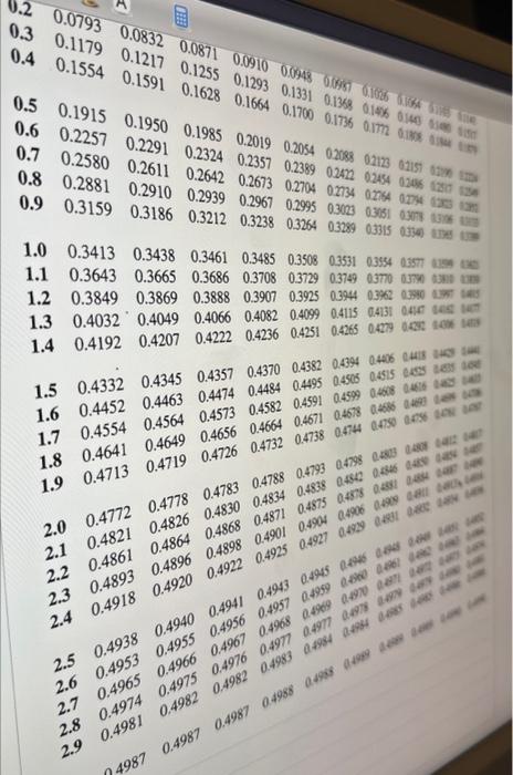 Solved A PERT project has 38 activities, 16 of which are on | Chegg.com