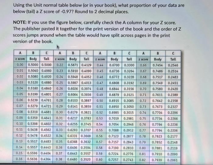 Solved Using the Unit normal table below (or in your book), | Chegg.com