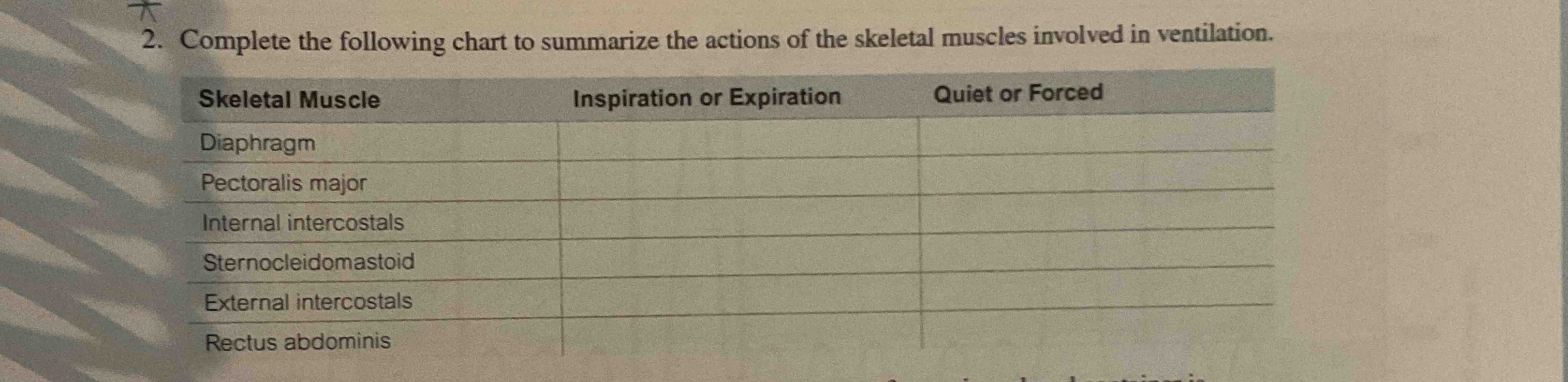 Solved Complete the following chart to summarize the actions | Chegg.com