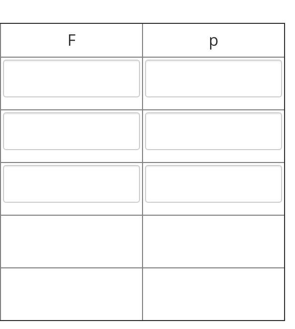 Solved Source Sum of Squares df MS Factor 30 1 A Factor 5 1 | Chegg.com