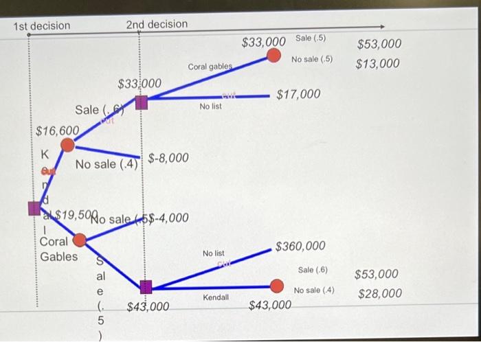 Solved Can you please explain how to get these numbers. | Chegg.com