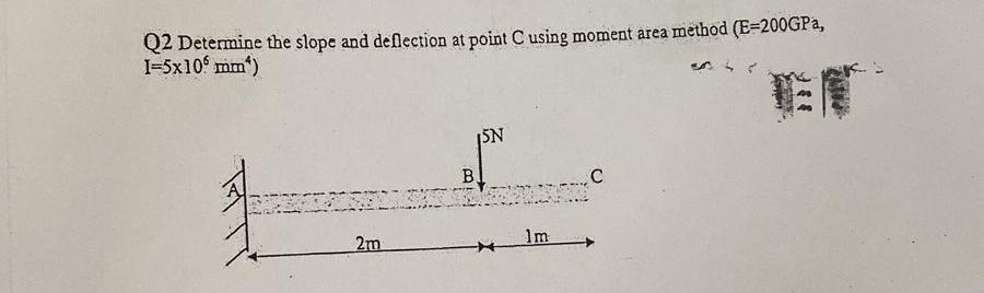 Solved Q2 ﻿Determine the slope and deflection at point C | Chegg.com