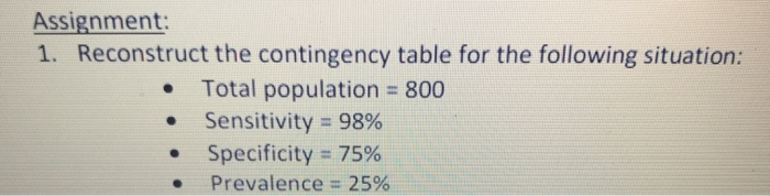 Solved Assignment: 1. Reconstruct the contingency table for | Chegg.com