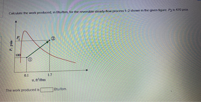 Solved Calculate the work produced in Btu/bm, for the | Chegg.com