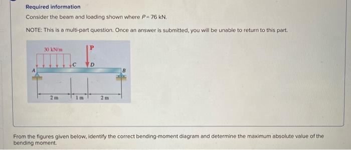 Solved Required information Consider the beam and loading | Chegg.com
