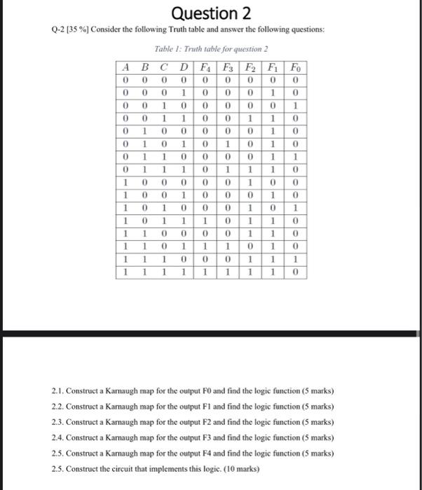 Solved Q 2 35 Consider The Following Truth Table And 