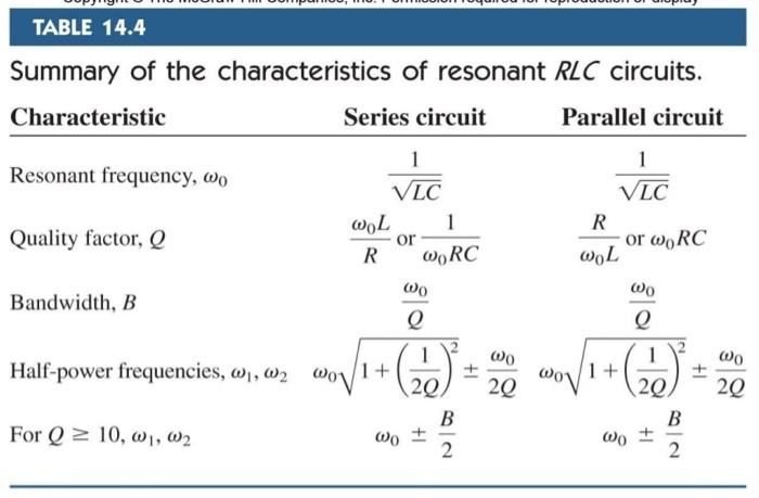 Solved (C) Design a parallel resonant RLC circuit with | Chegg.com