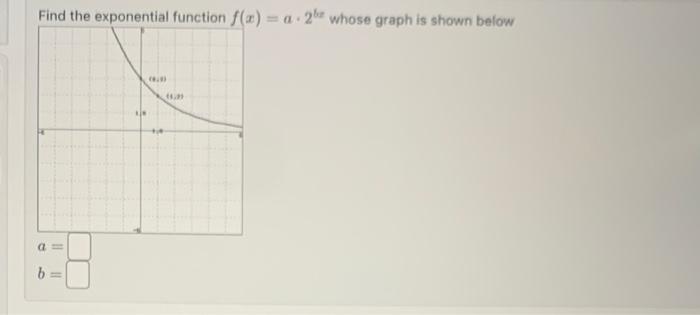 Solved Find The Exponential Function Fxa⋅2bux Whose Graph 5111