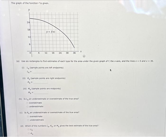Solved The graph of the function f is given. y 24 18 12 6 0 | Chegg.com