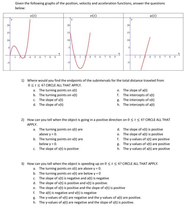 Solved Given the following graphs of the position, velocity | Chegg.com