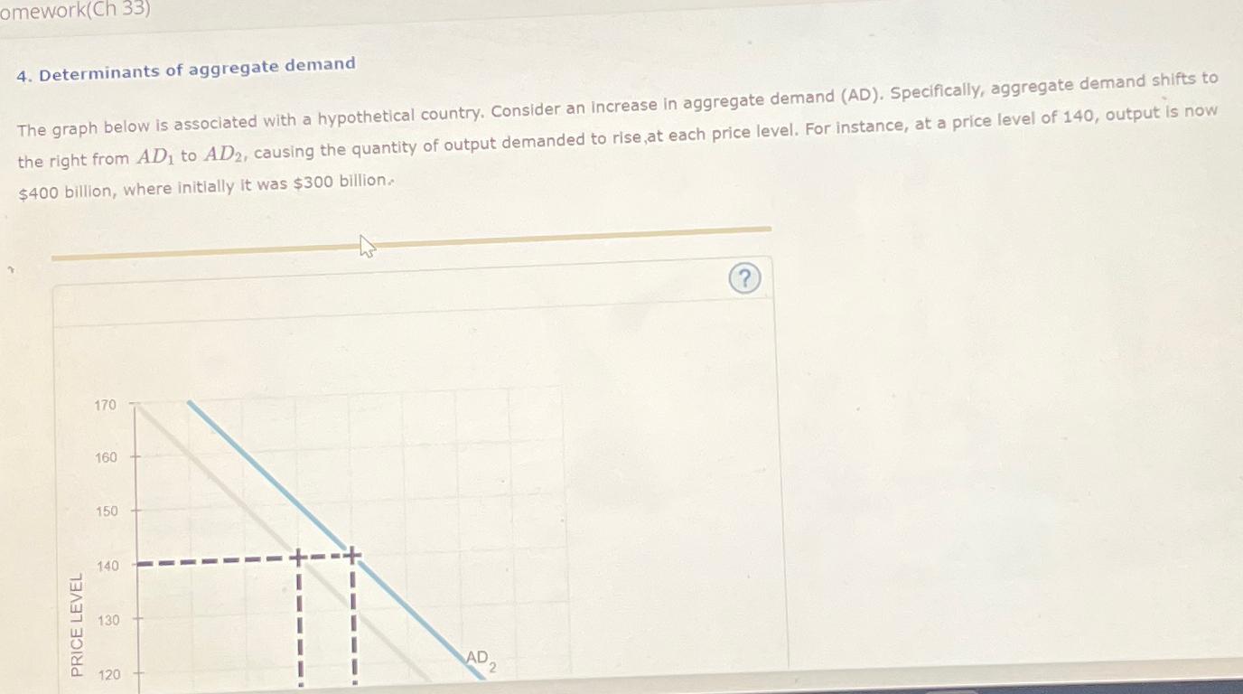 Solved Determinants of aggregate demandThe graph below is | Chegg.com