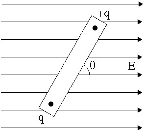 Solved 1. If allowed to rotate about its center, the dipole | Chegg.com