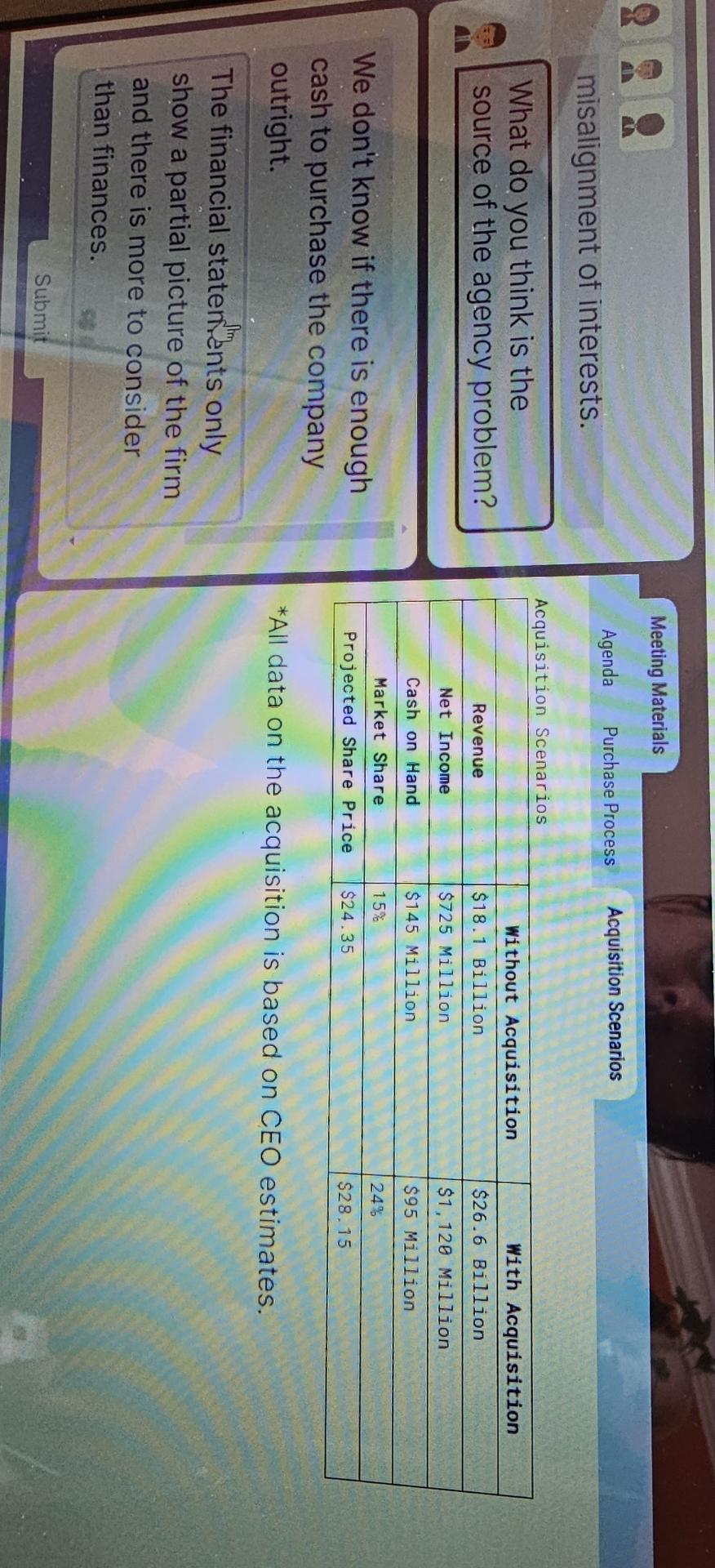 Solved misalignment of interests.What do you think is the | Chegg.com