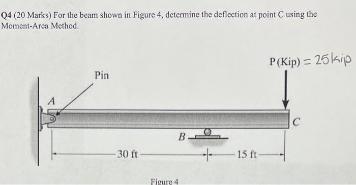 Solved Q4 (20 Marks) For the beam shown in Figure 4, | Chegg.com