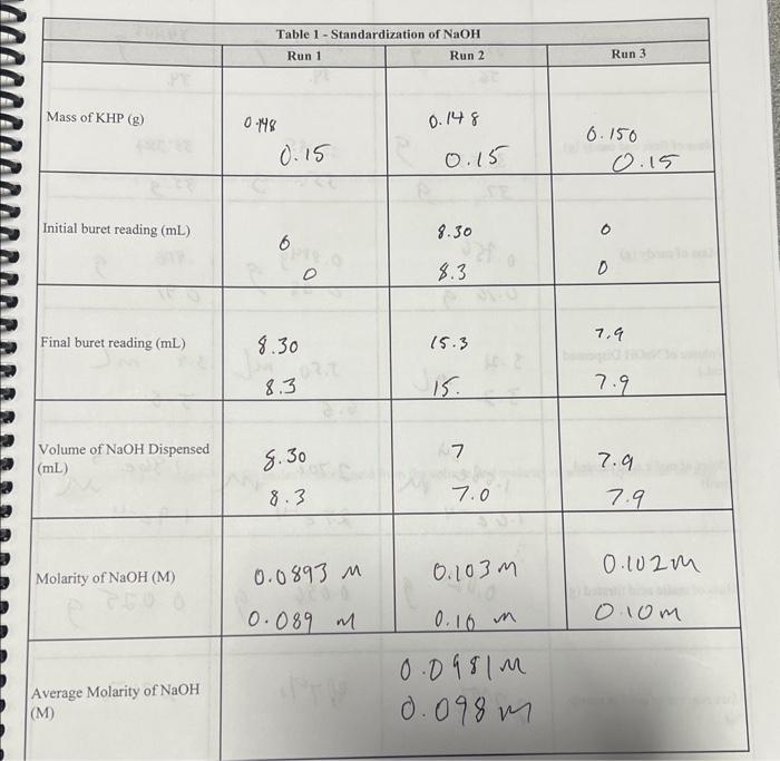 Solved III. Sample Calculations (You must show your work to | Chegg.com
