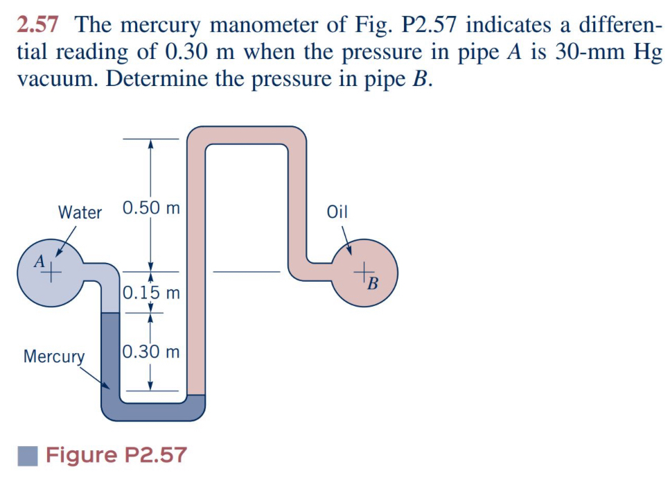 Solved 2.57 ﻿The mercury manometer of Fig. P2.57 ﻿indicates | Chegg.com