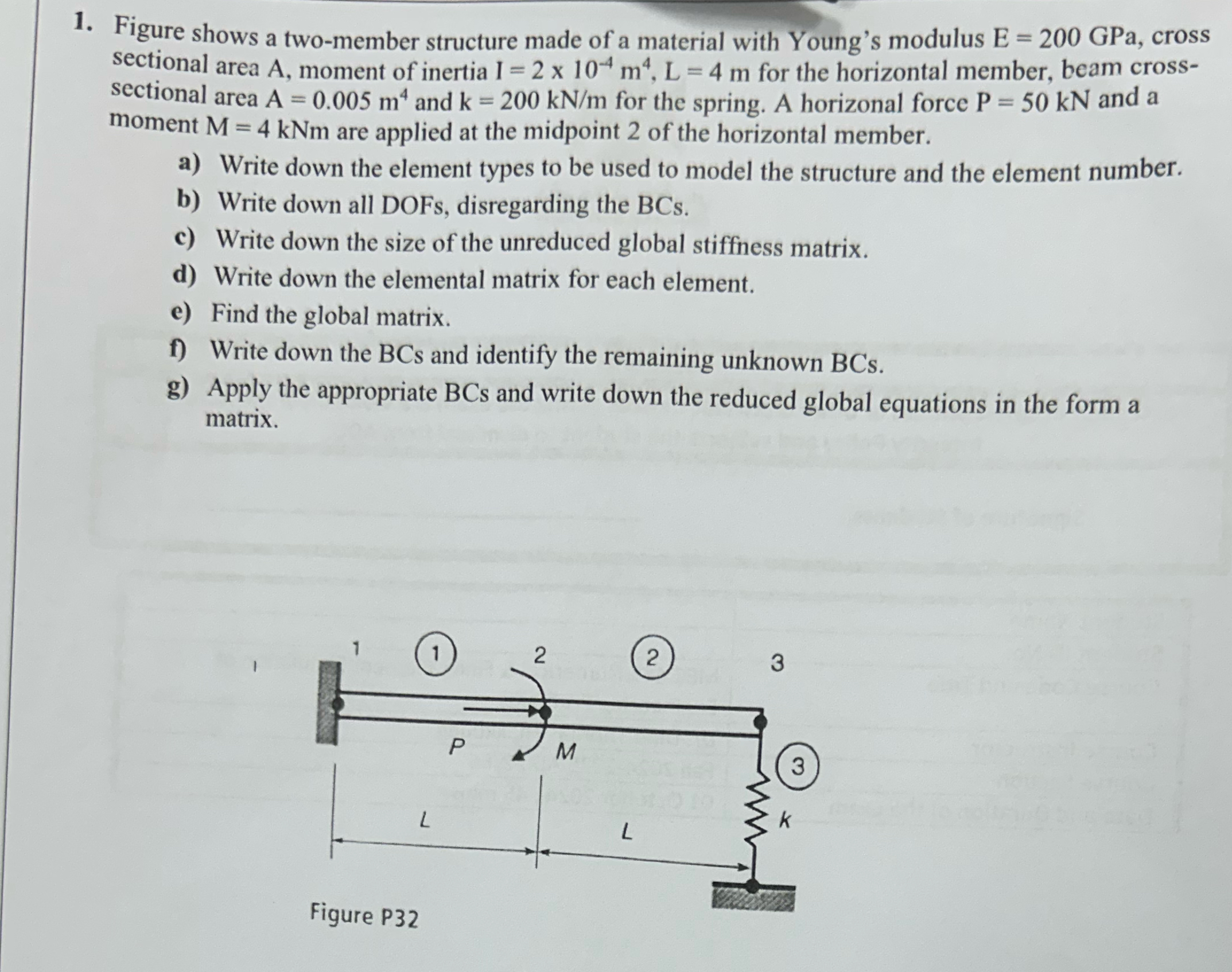 Solved Figure shows a two-member structure made of a | Chegg.com