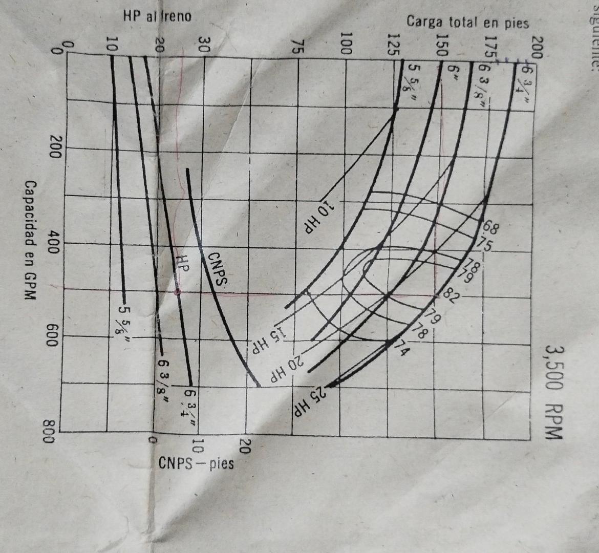 Una bomba centrifuga 2 x 3 x 60 con rodete de 6 | Chegg.com