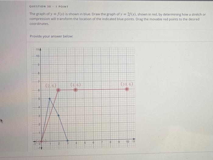 Solved 4. 6. The graph of y = f(x) is shown in blue. Draw | Chegg.com