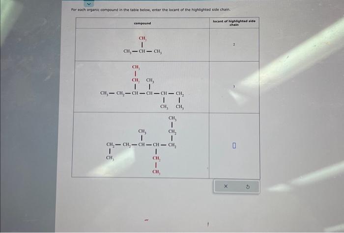 Solved For each organic compound in the table below, enter | Chegg.com